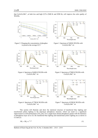 Improvement of double-layer phosphor structure WLEDS in color homogeneity and luminous flux | PDF