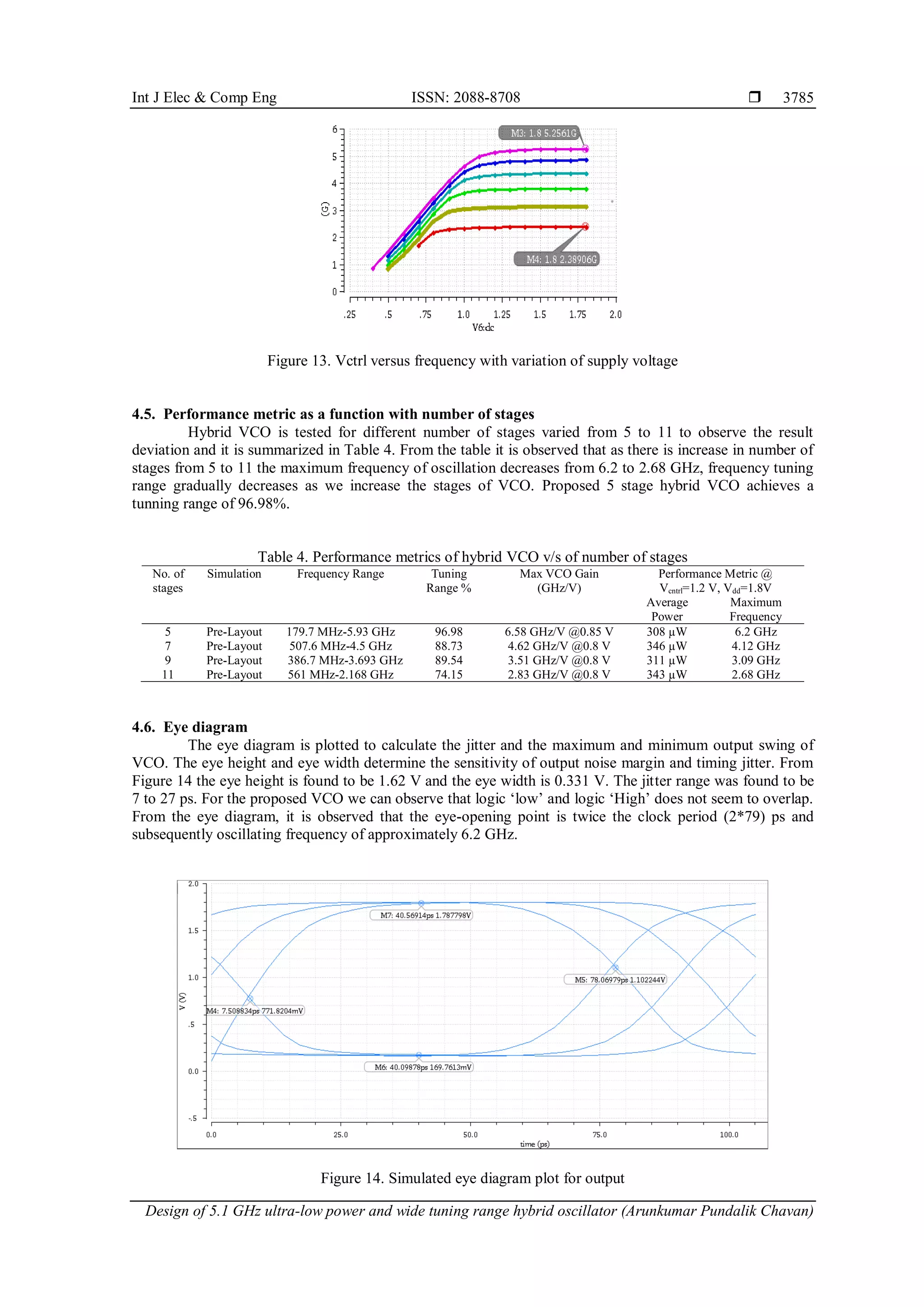Design of 5.1 GHz ultra-low power and wide tuning range hybrid ...
