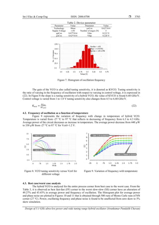 Design of 5.1 GHz ultra-low power and wide tuning range hybrid ...