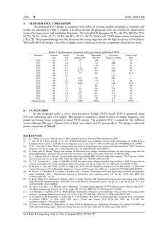 Design of 5.1 GHz ultra-low power and wide tuning range hybrid ...