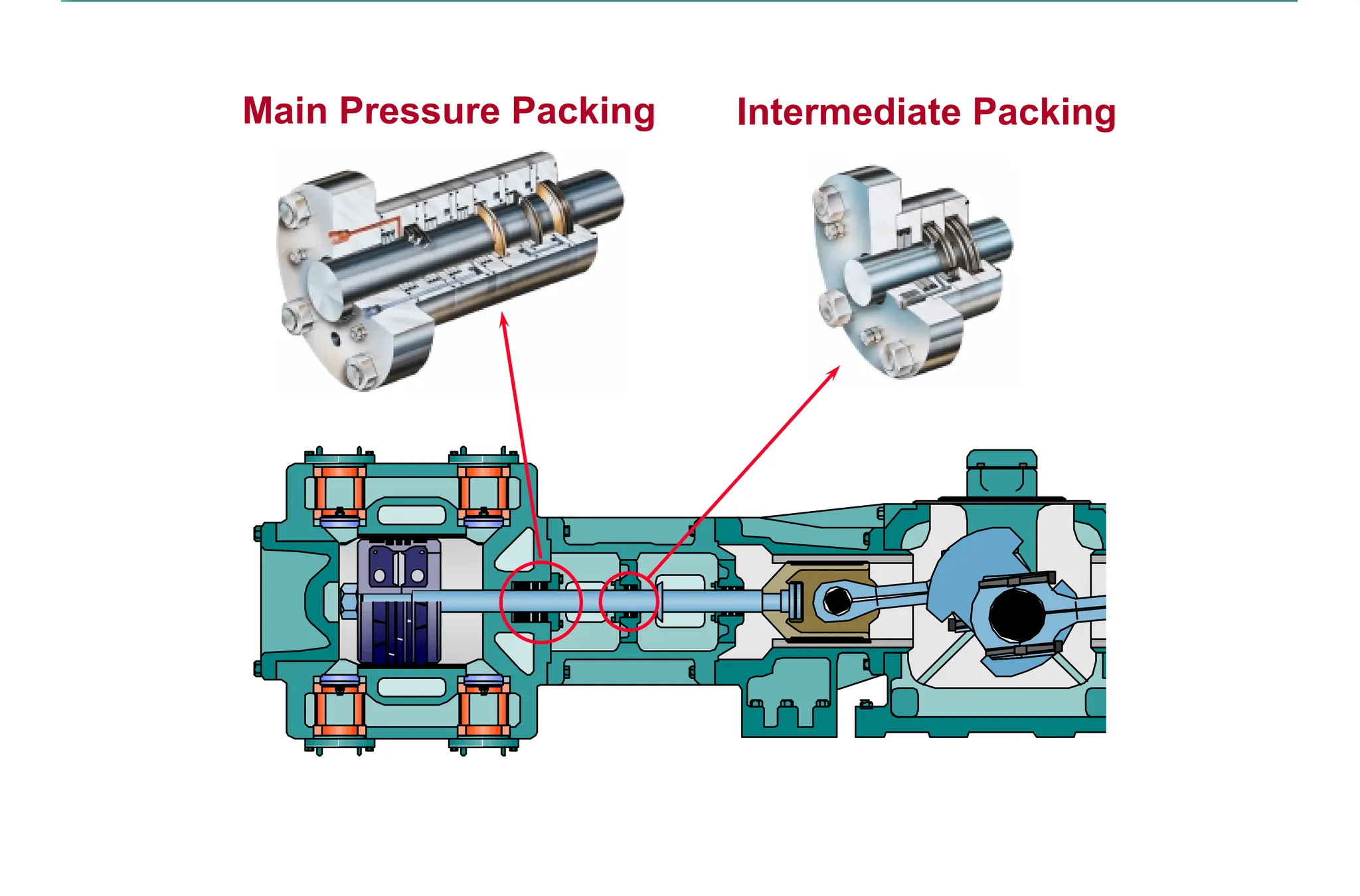 202999415-1-Pressure-Packing for compressor | PDF