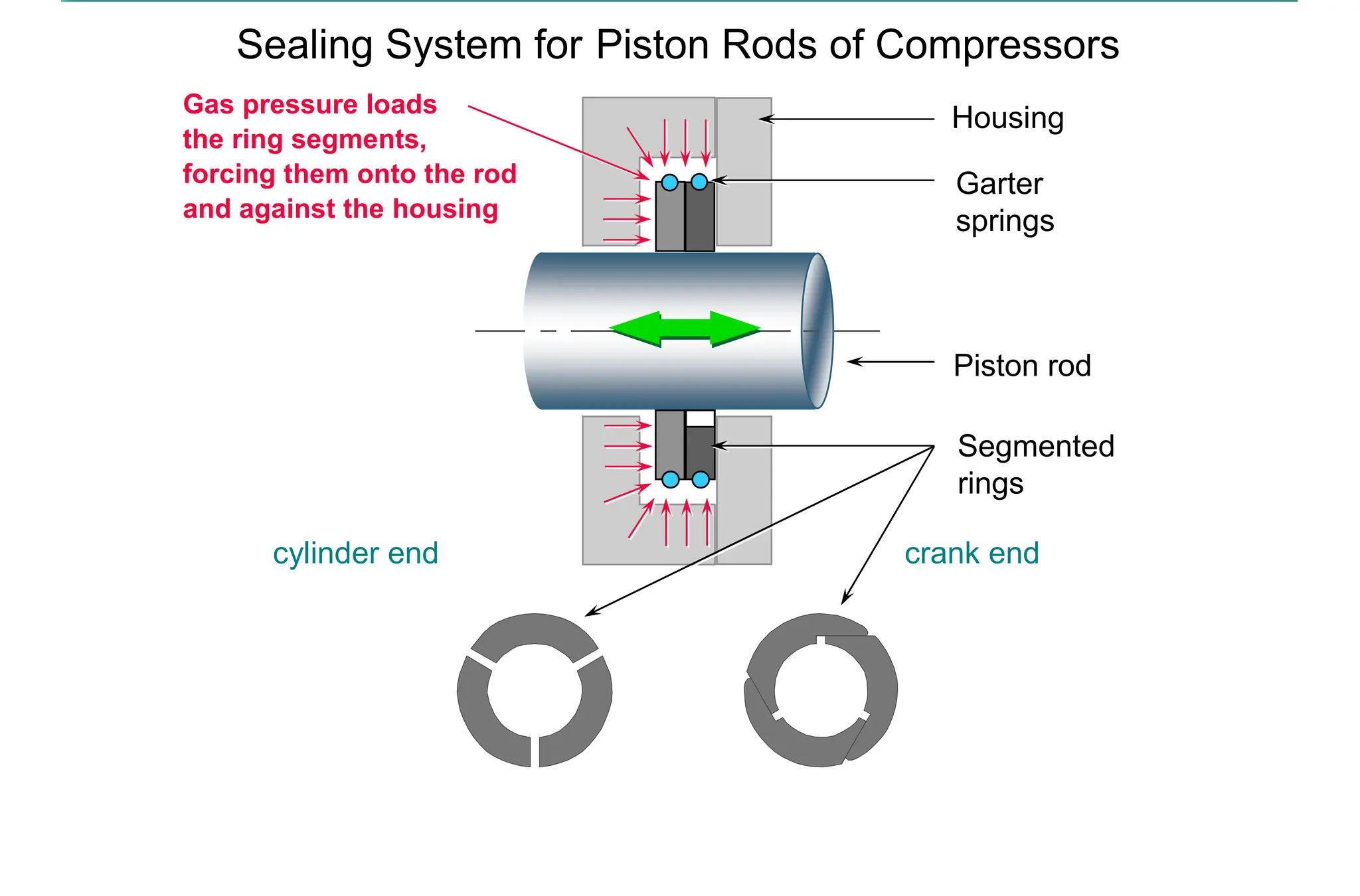 202999415-1-Pressure-Packing for compressor | PDF