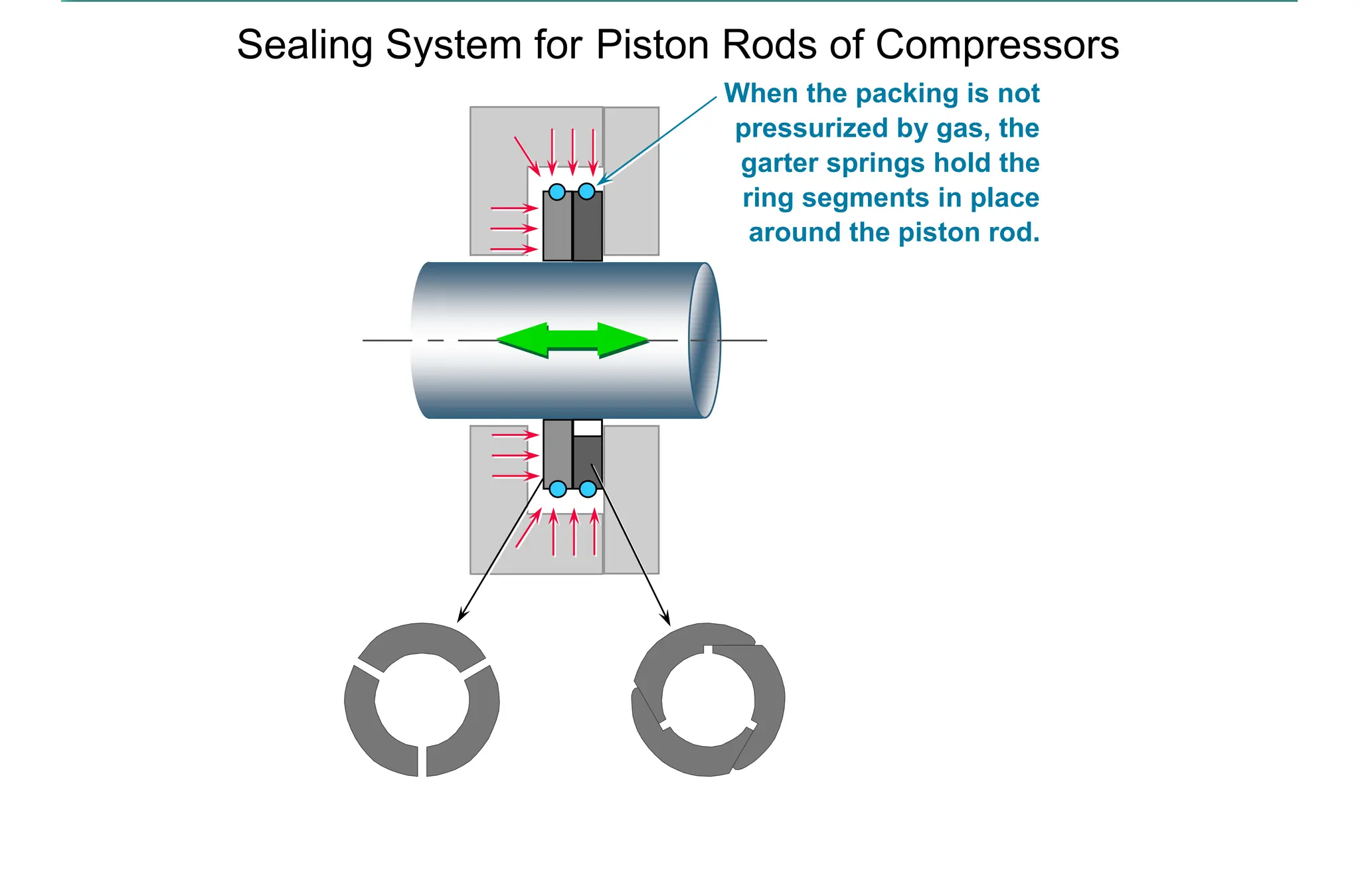 202999415-1-Pressure-Packing for compressor | PDF