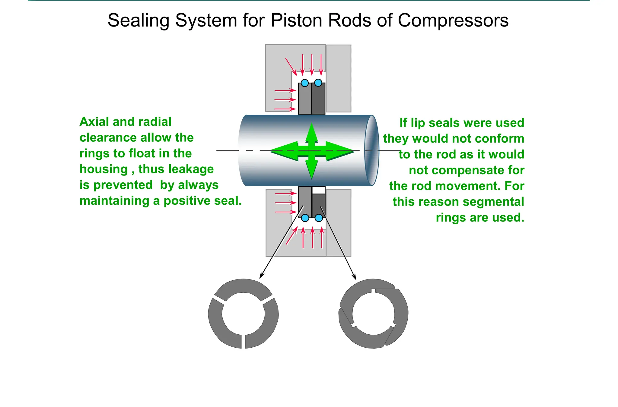 202999415-1-Pressure-Packing for compressor | PDF