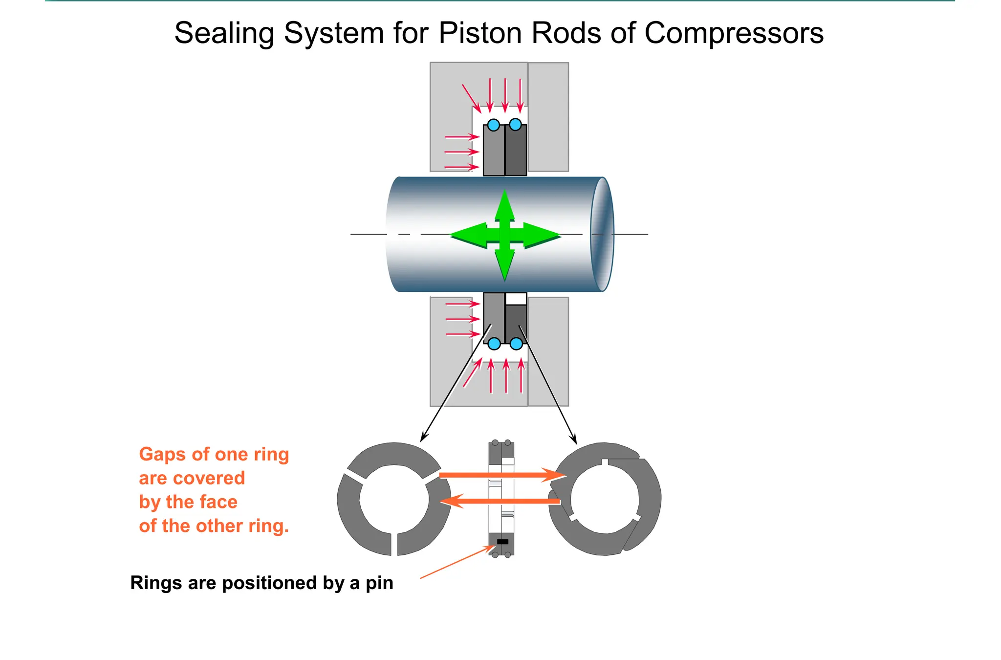 202999415-1-Pressure-Packing for compressor | PDF