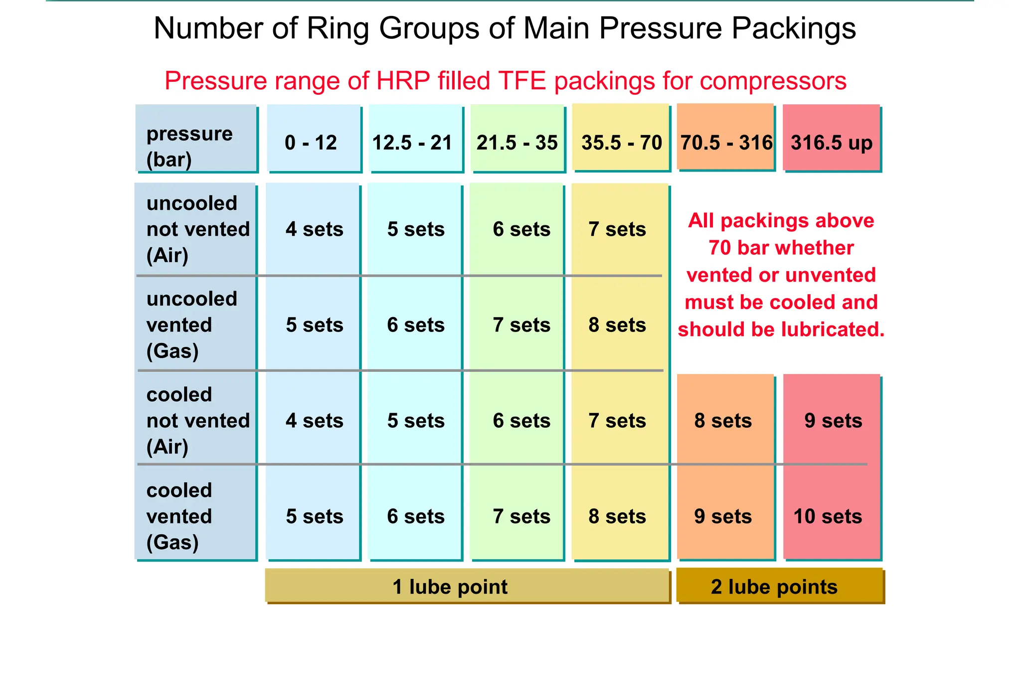 202999415-1-Pressure-Packing for compressor | PDF