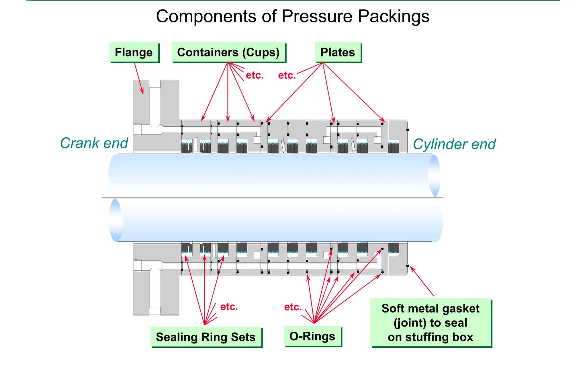 202999415-1-Pressure-Packing for compressor | PDF