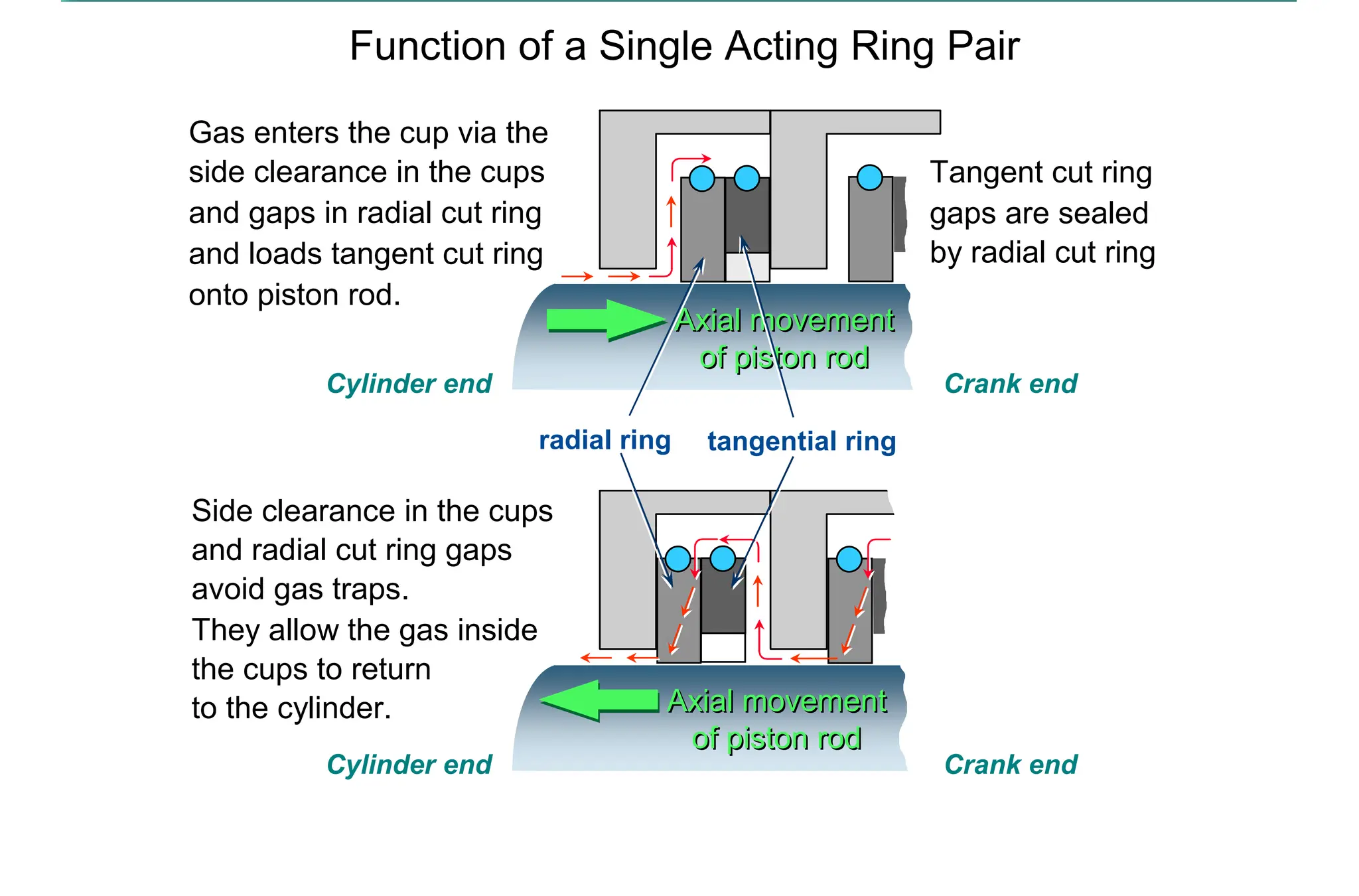 202999415-1-Pressure-Packing for compressor | PDF