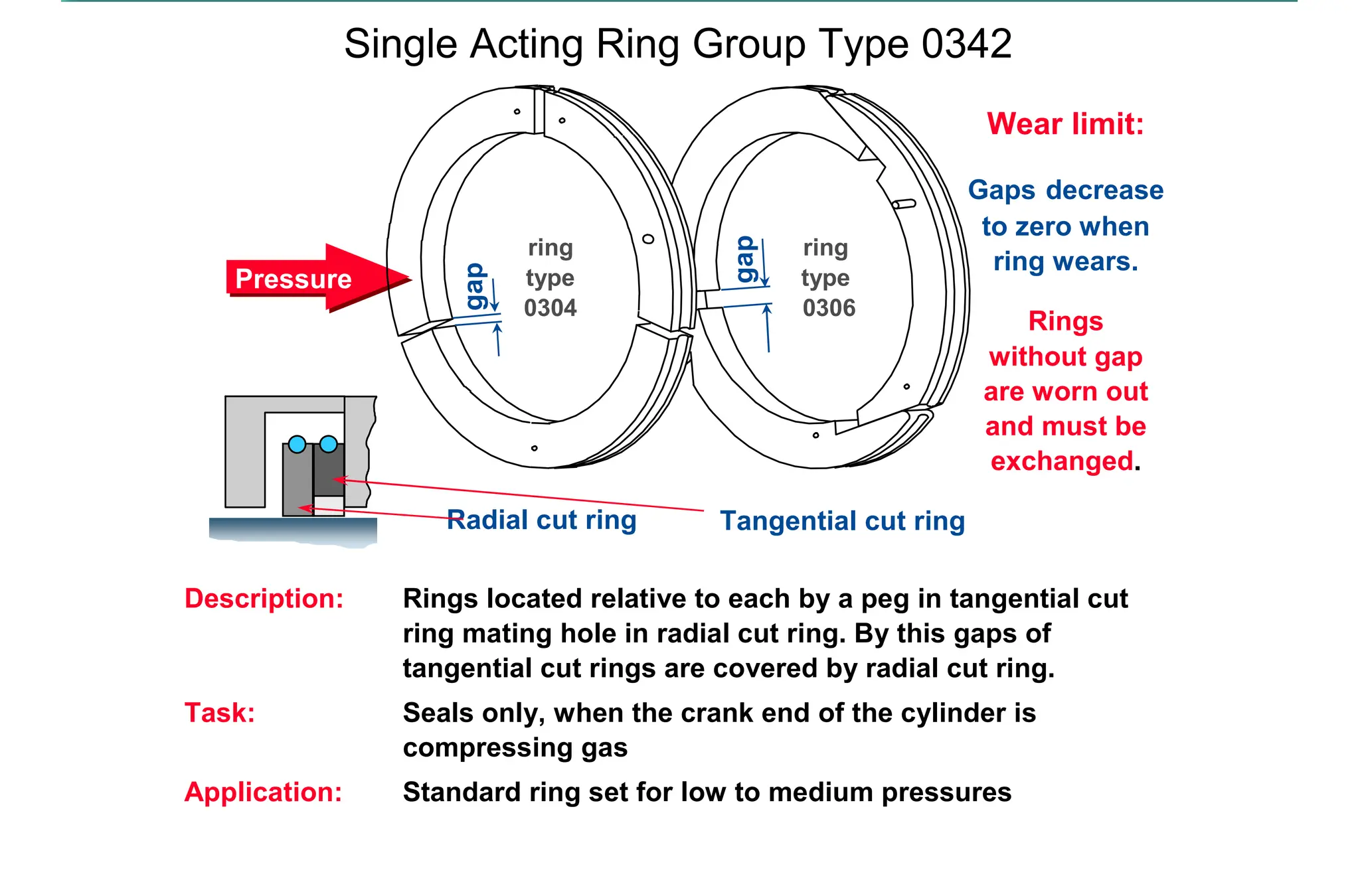 202999415 1 Pressure Packing For Compressor Pdf