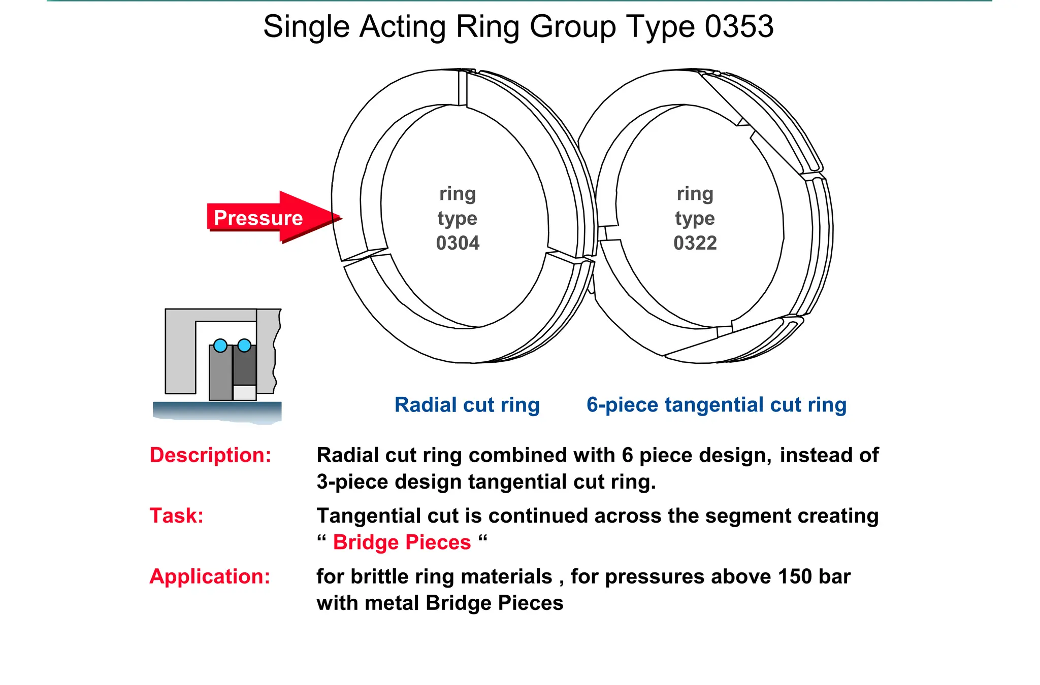 202999415-1-Pressure-Packing for compressor | PDF