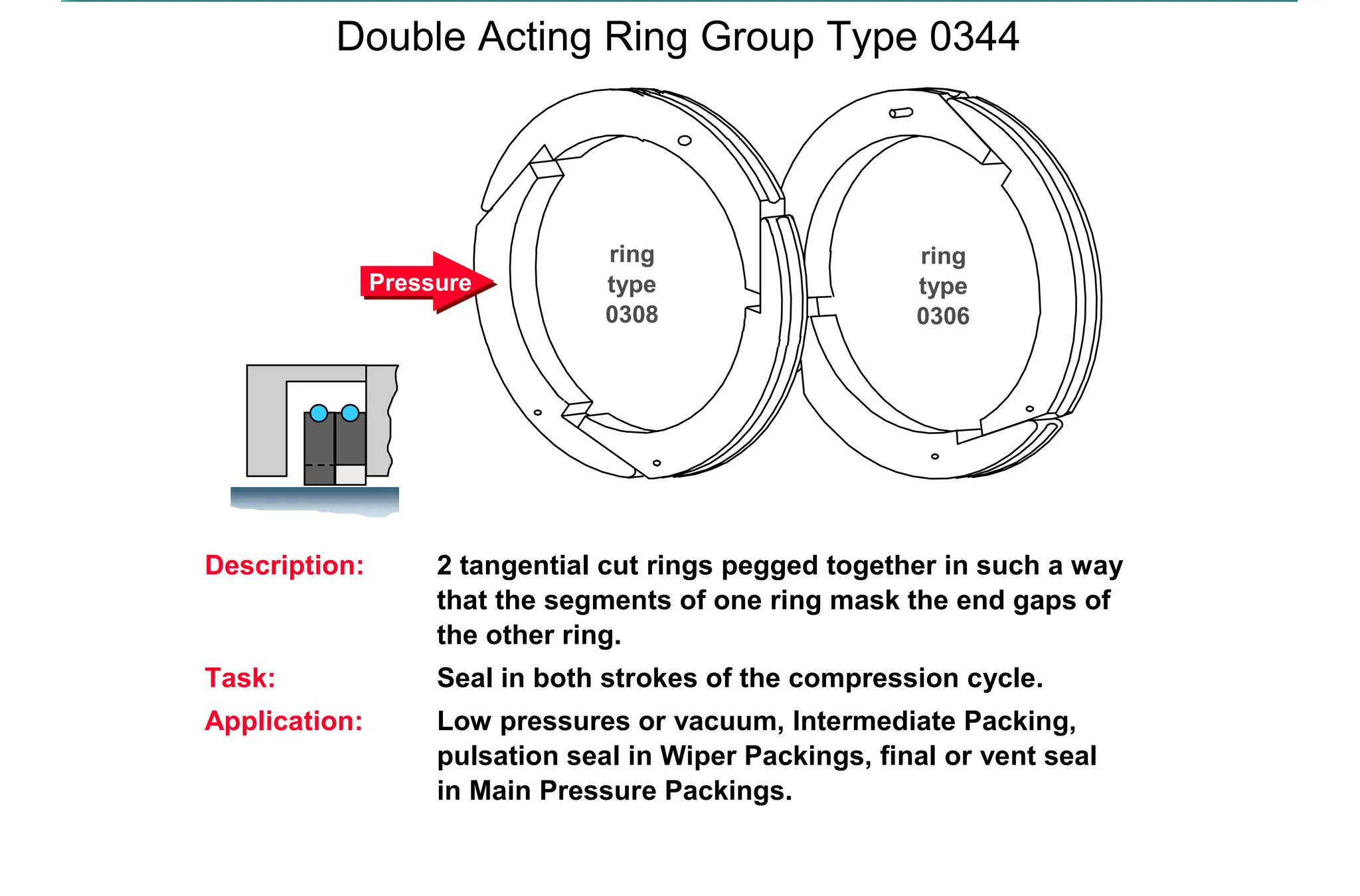 202999415-1-Pressure-Packing for compressor | PDF