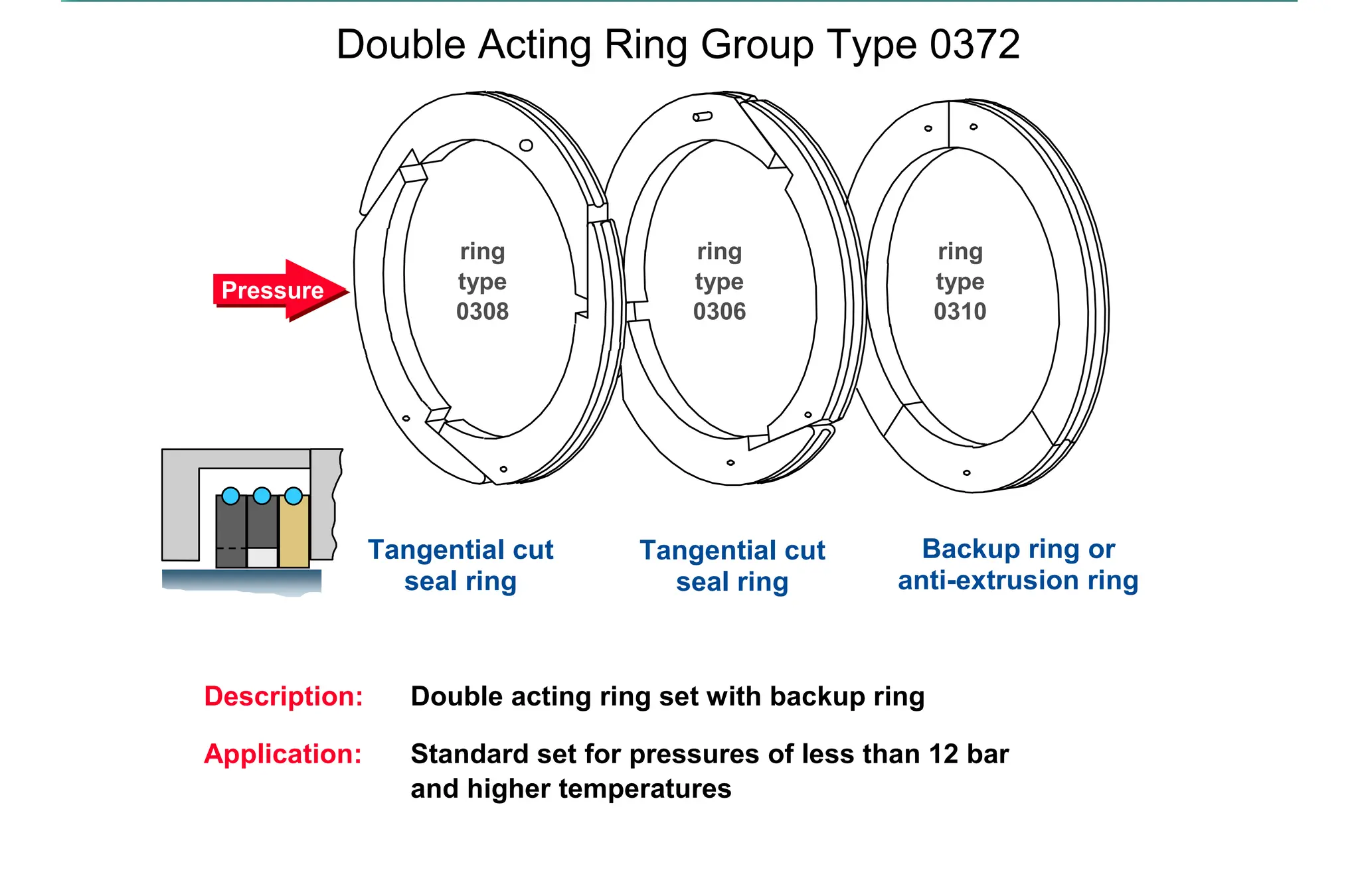 202999415-1-Pressure-Packing for compressor | PDF