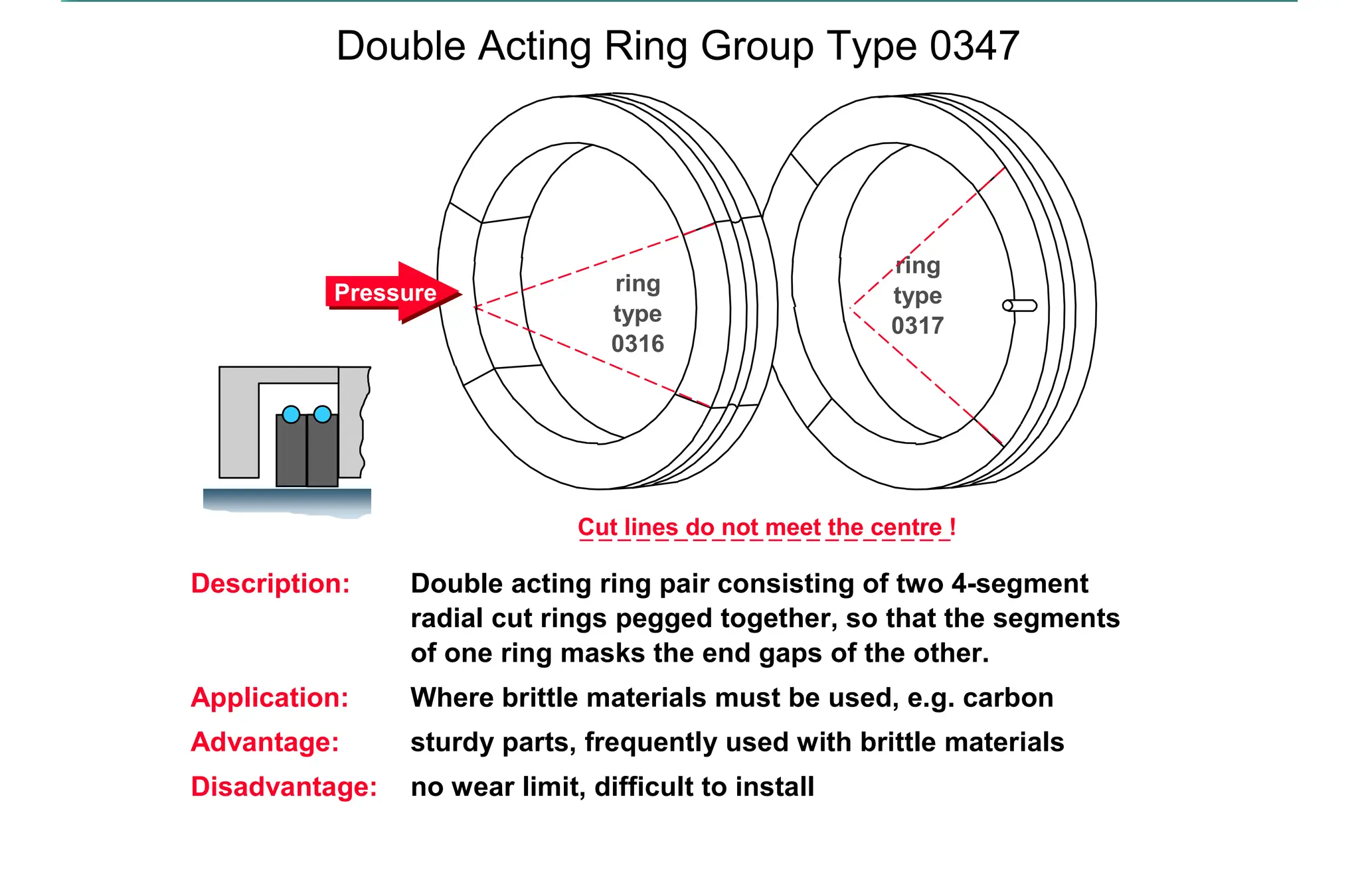 202999415-1-Pressure-Packing for compressor | PDF