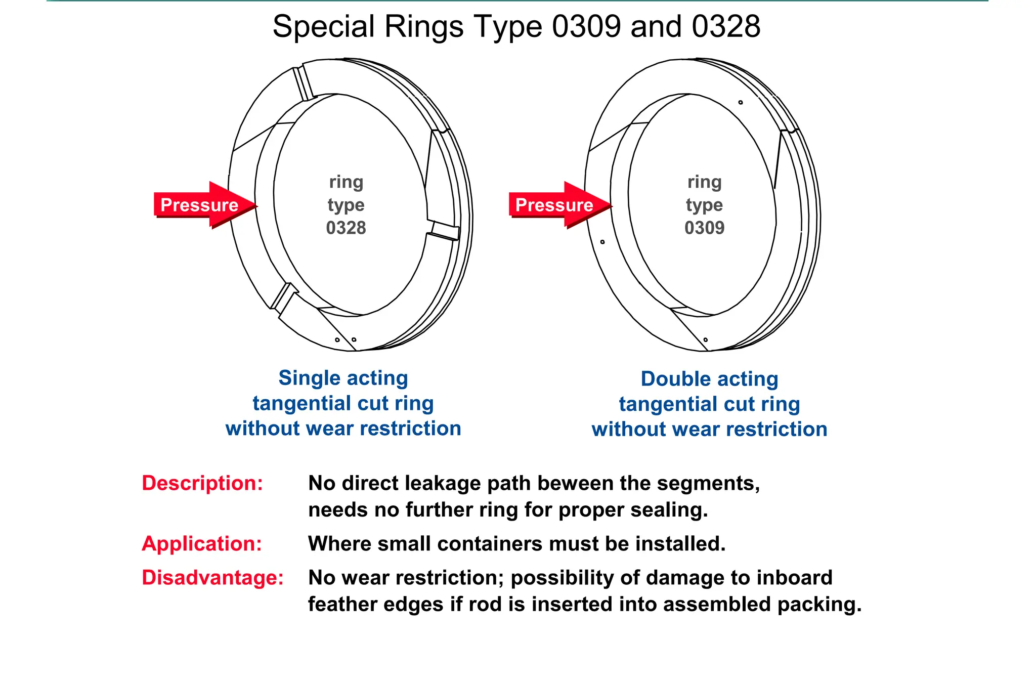 202999415-1-Pressure-Packing for compressor | PDF