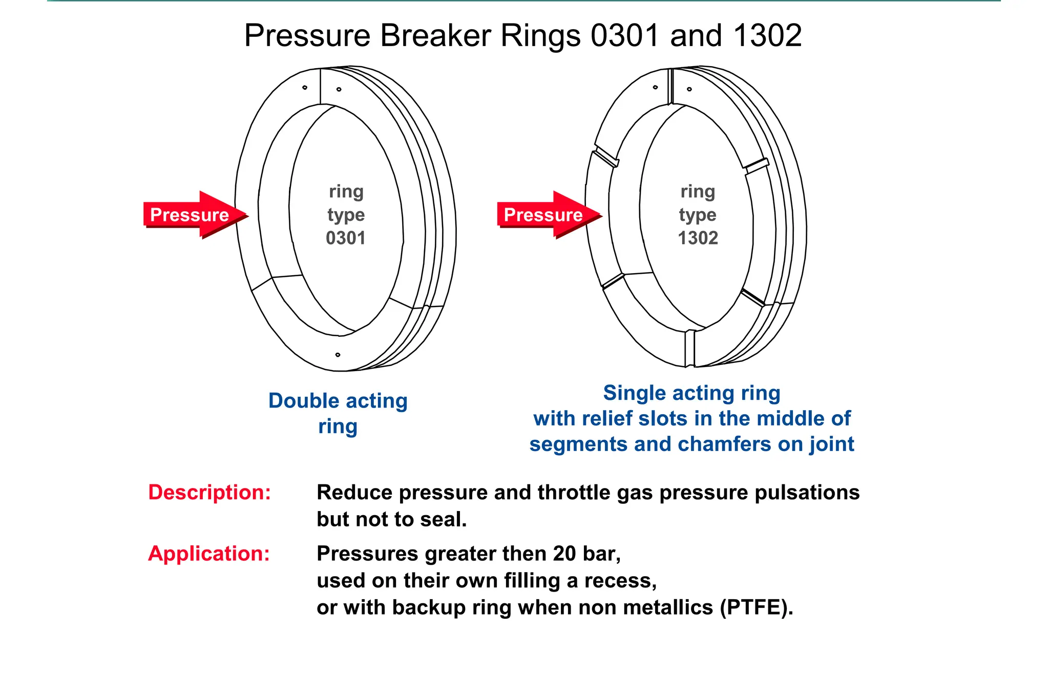 202999415-1-Pressure-Packing for compressor | PDF