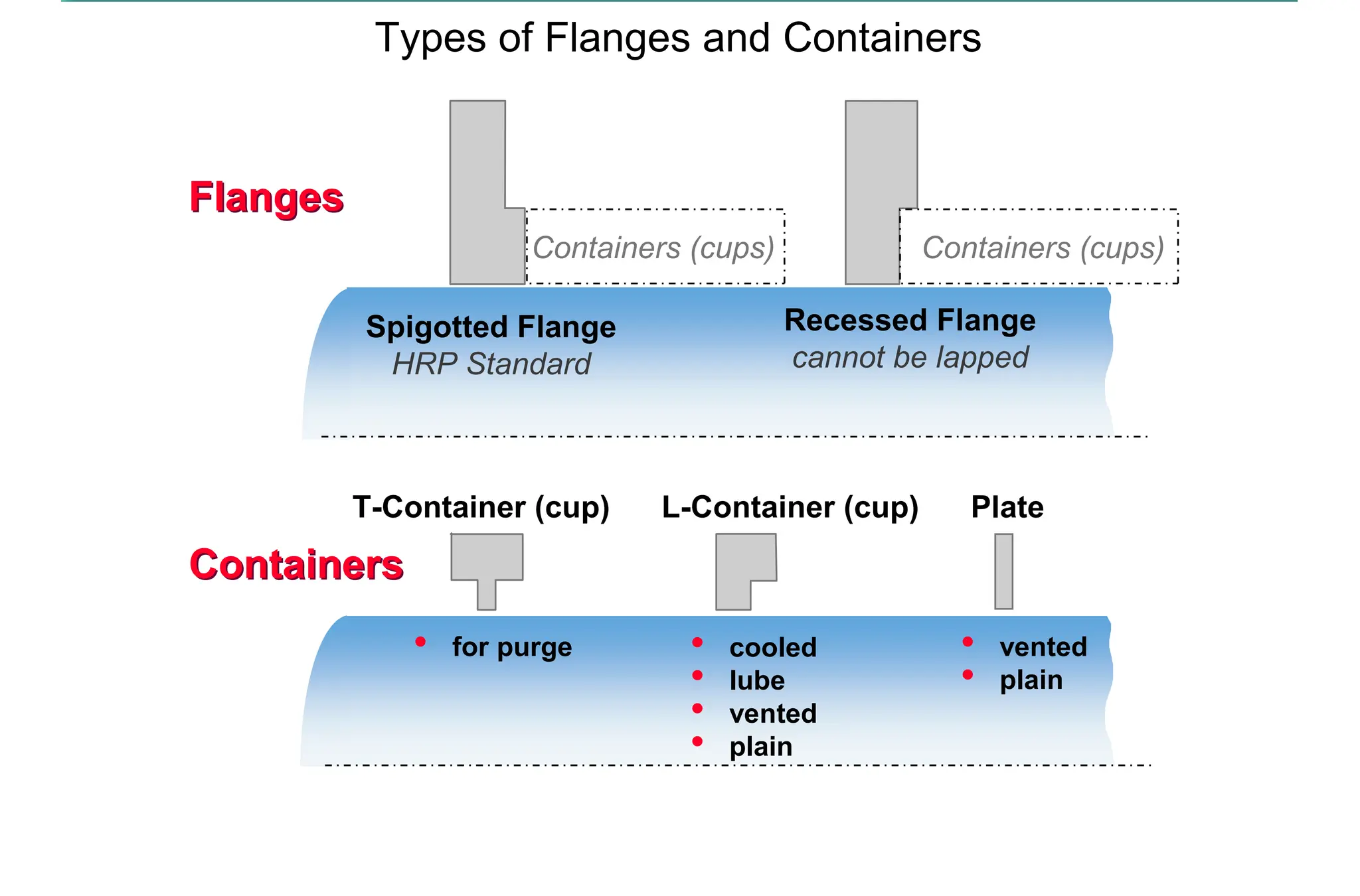 202999415-1-Pressure-Packing for compressor | PDF