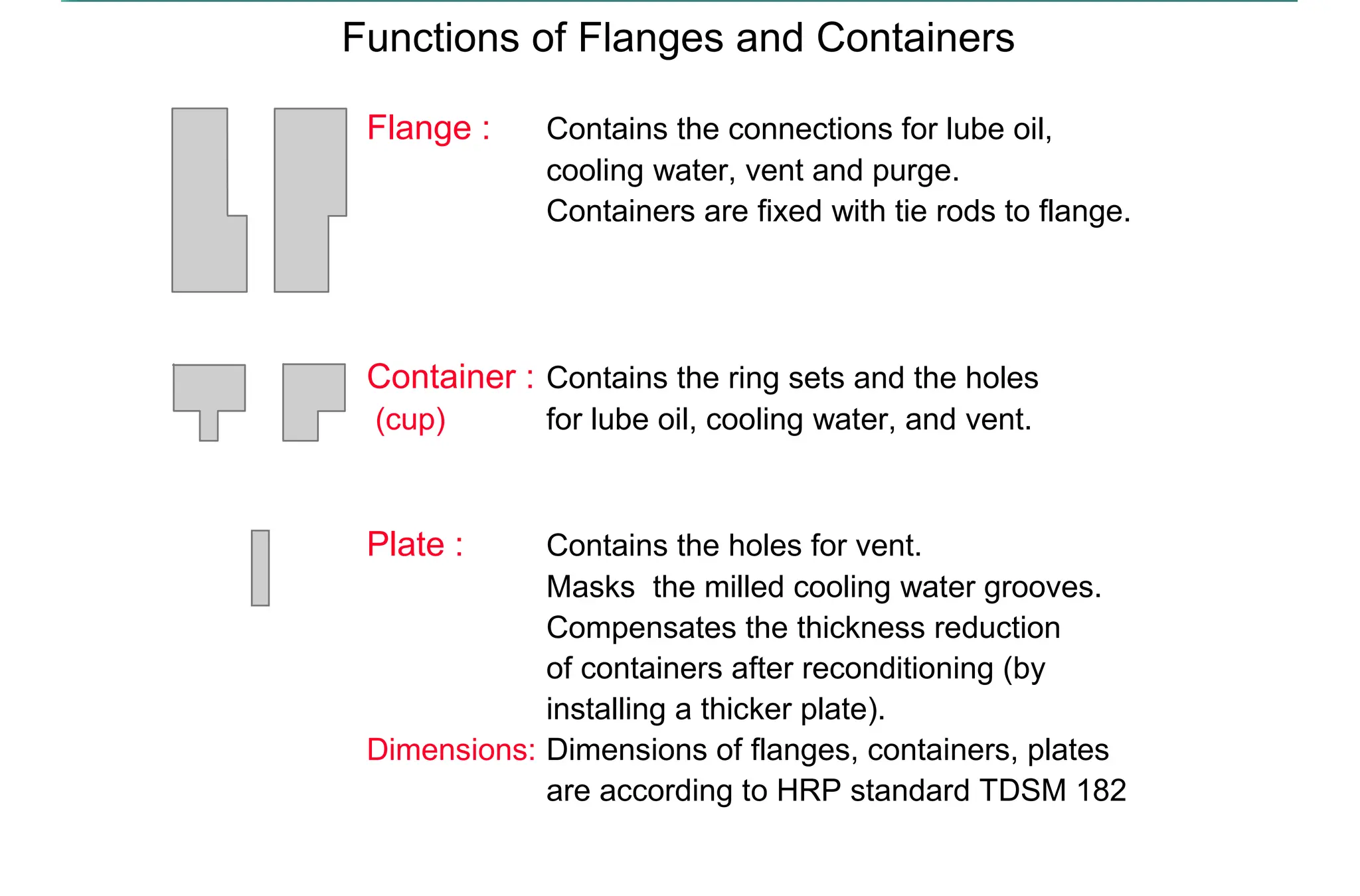 202999415-1-Pressure-Packing for compressor | PDF