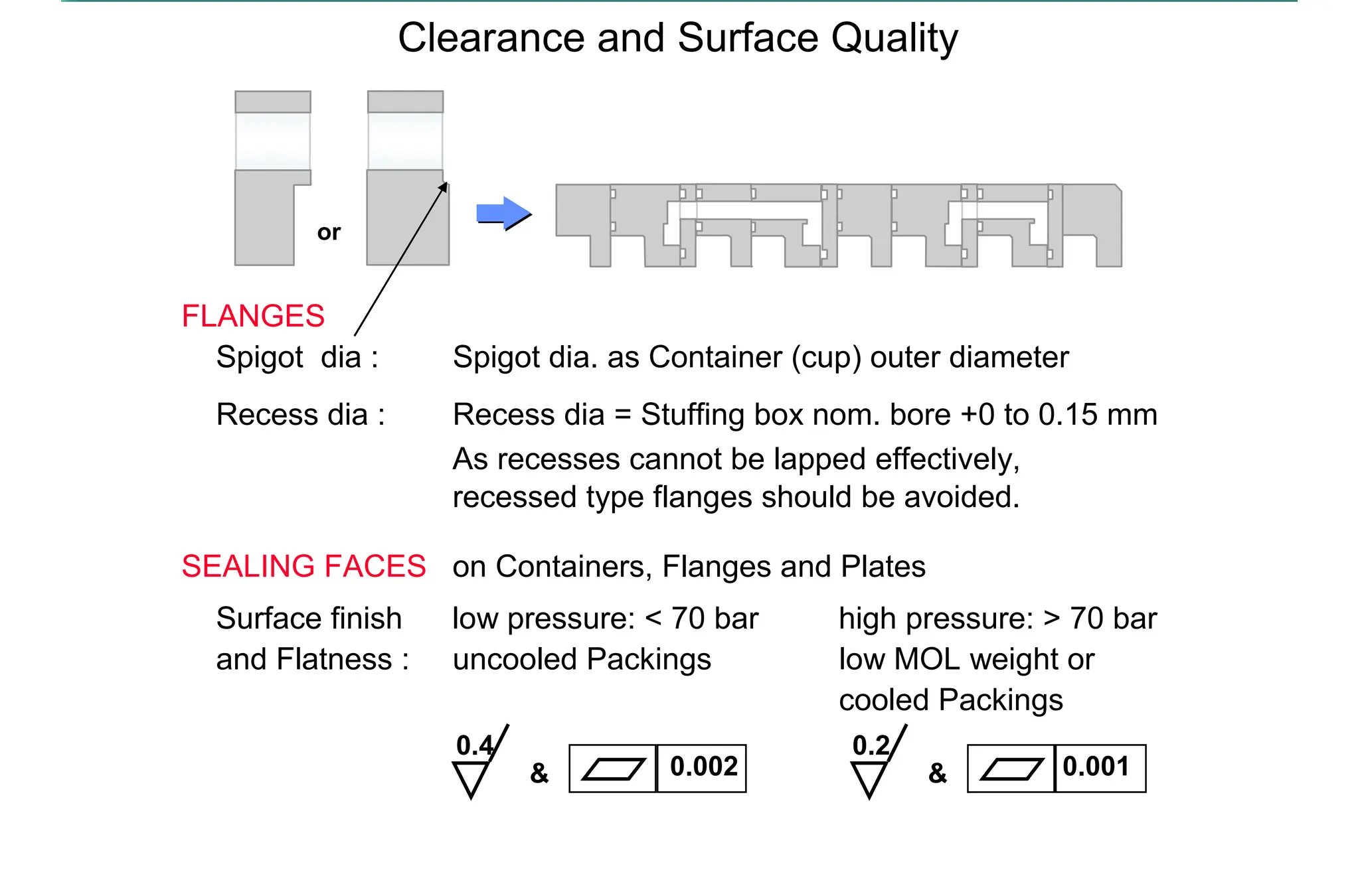 202999415-1-Pressure-Packing for compressor | PDF