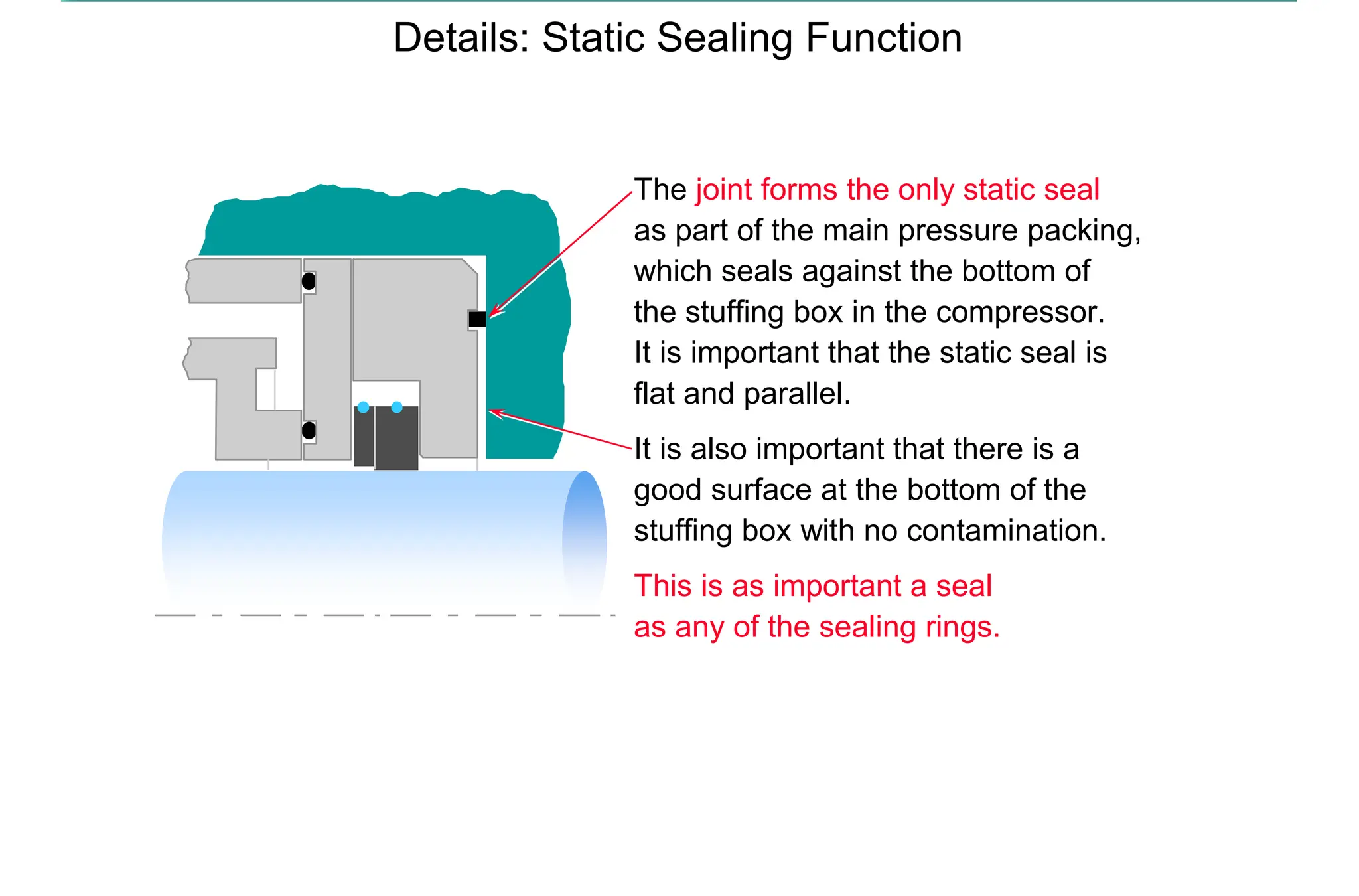 202999415-1-Pressure-Packing for compressor | PDF