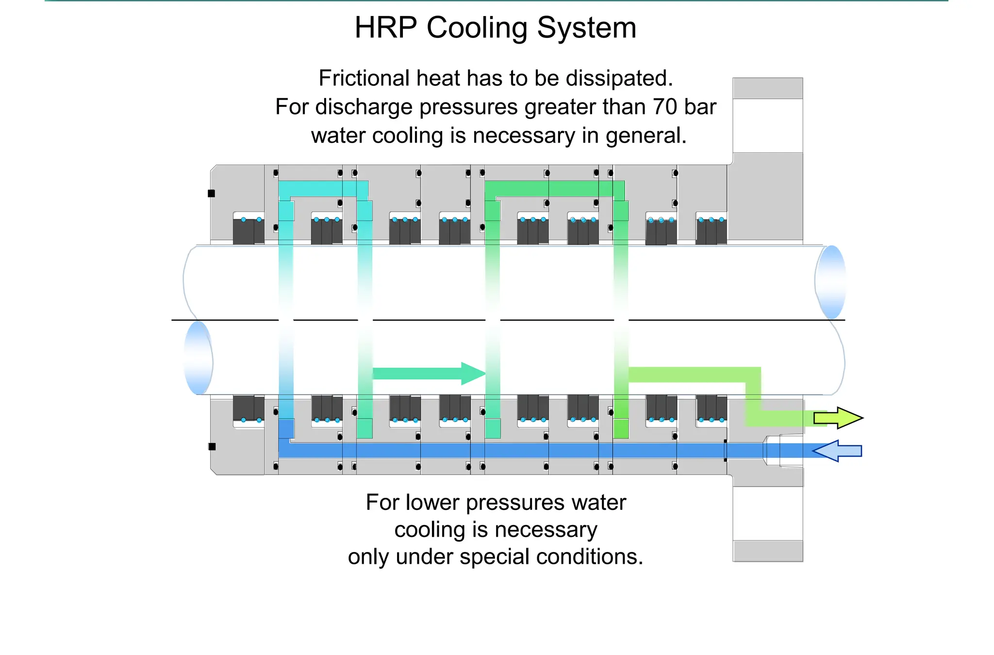 202999415-1-Pressure-Packing for compressor | PDF