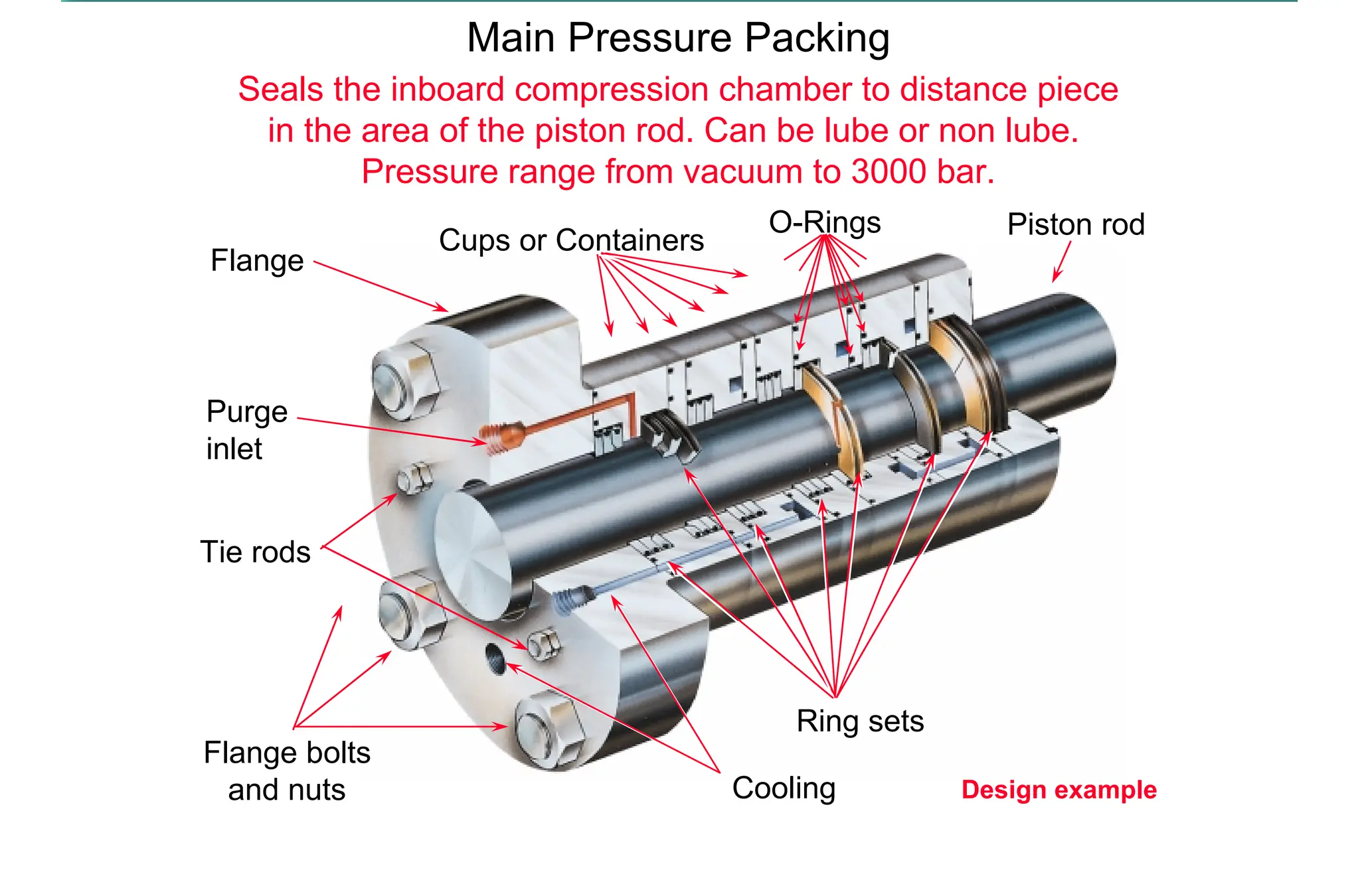 202999415-1-Pressure-Packing for compressor | PDF