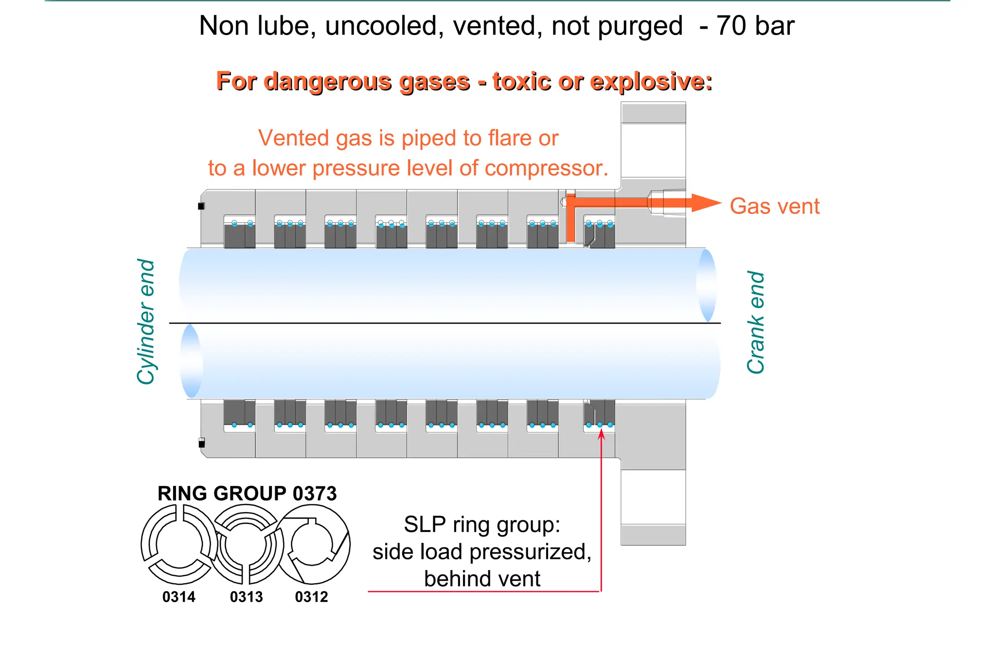 202999415-1-Pressure-Packing for compressor | PDF