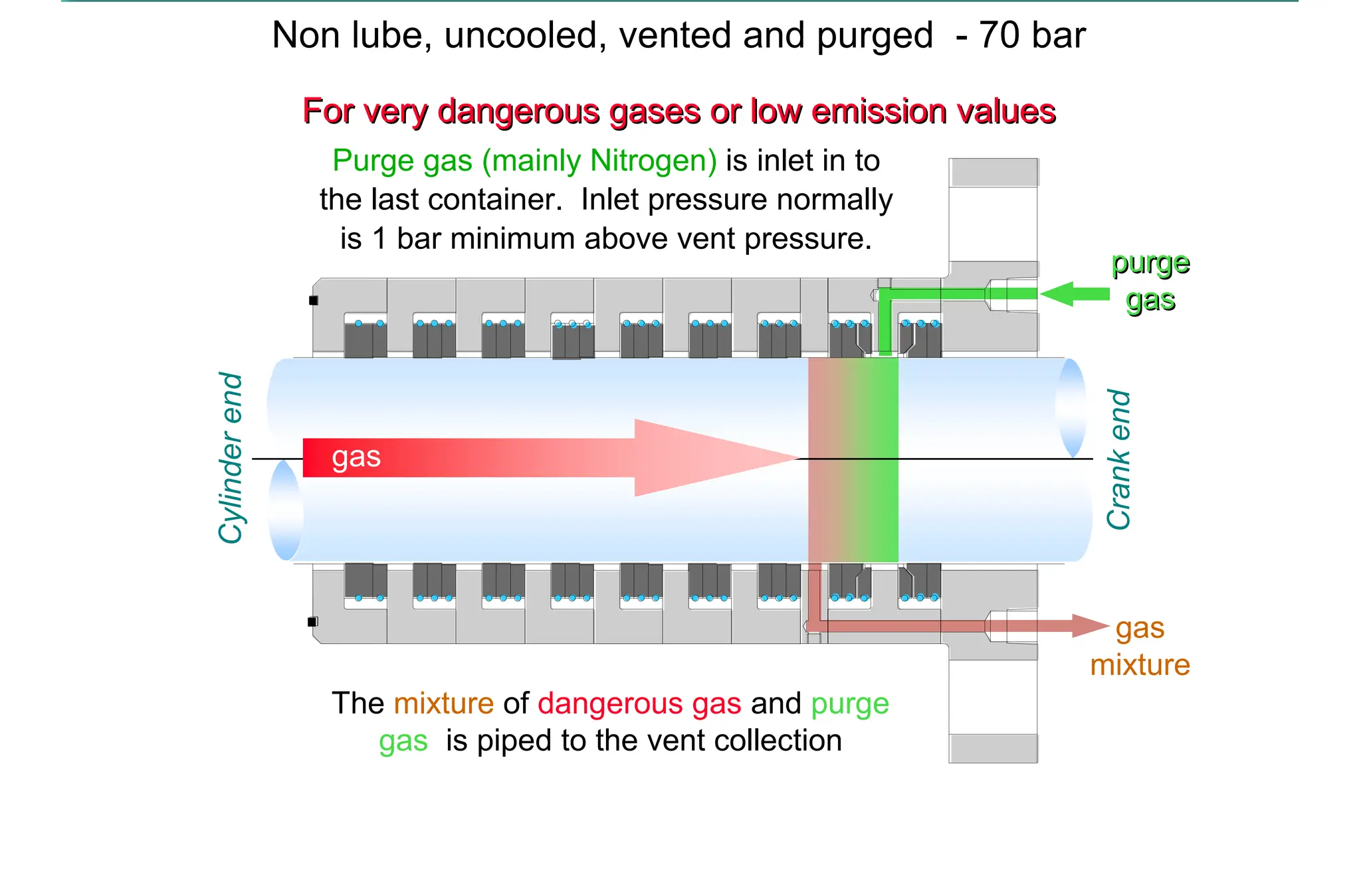 202999415-1-Pressure-Packing for compressor | PDF