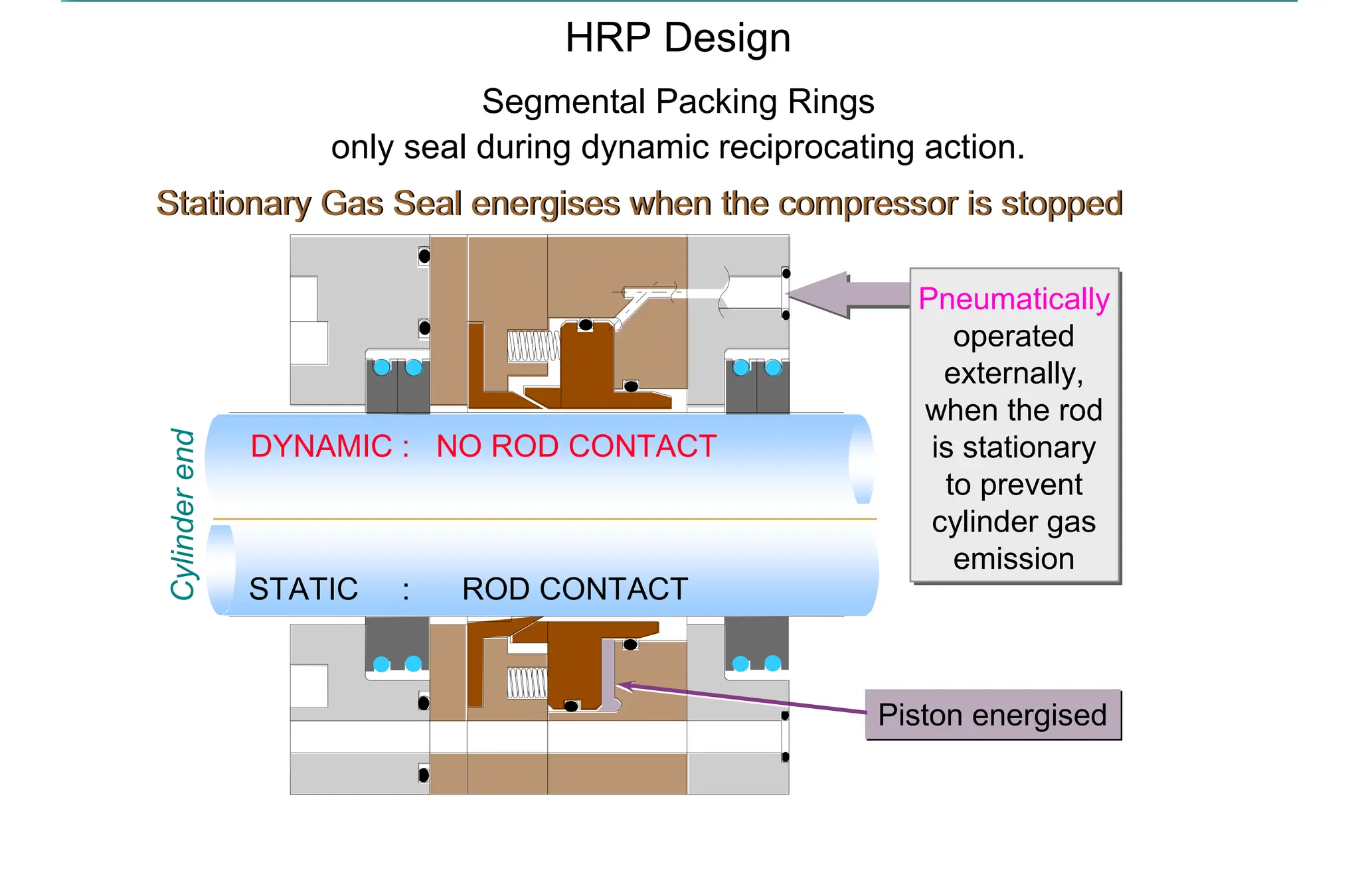 202999415-1-Pressure-Packing for compressor | PDF