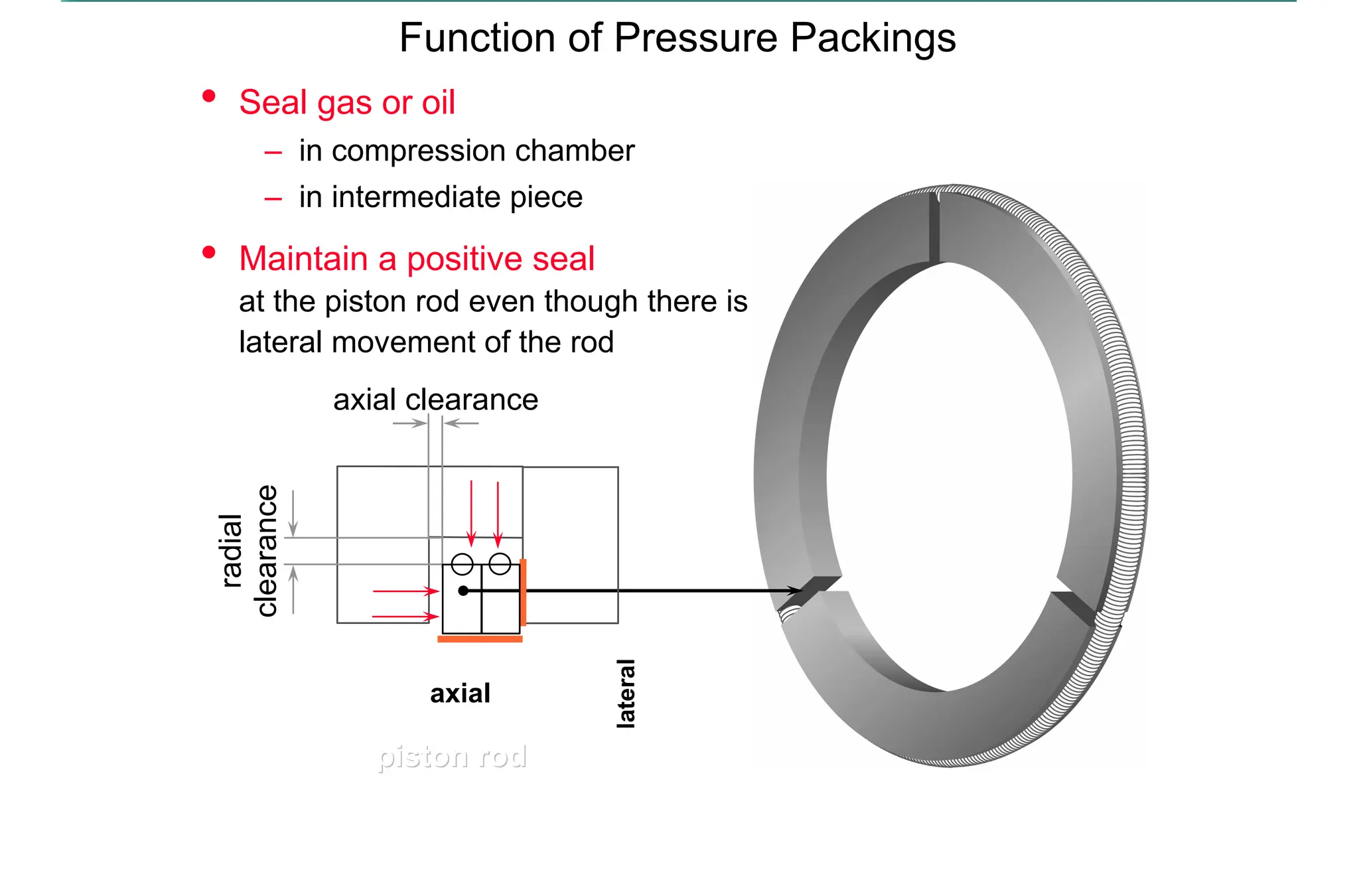 202999415-1-Pressure-Packing for compressor | PDF