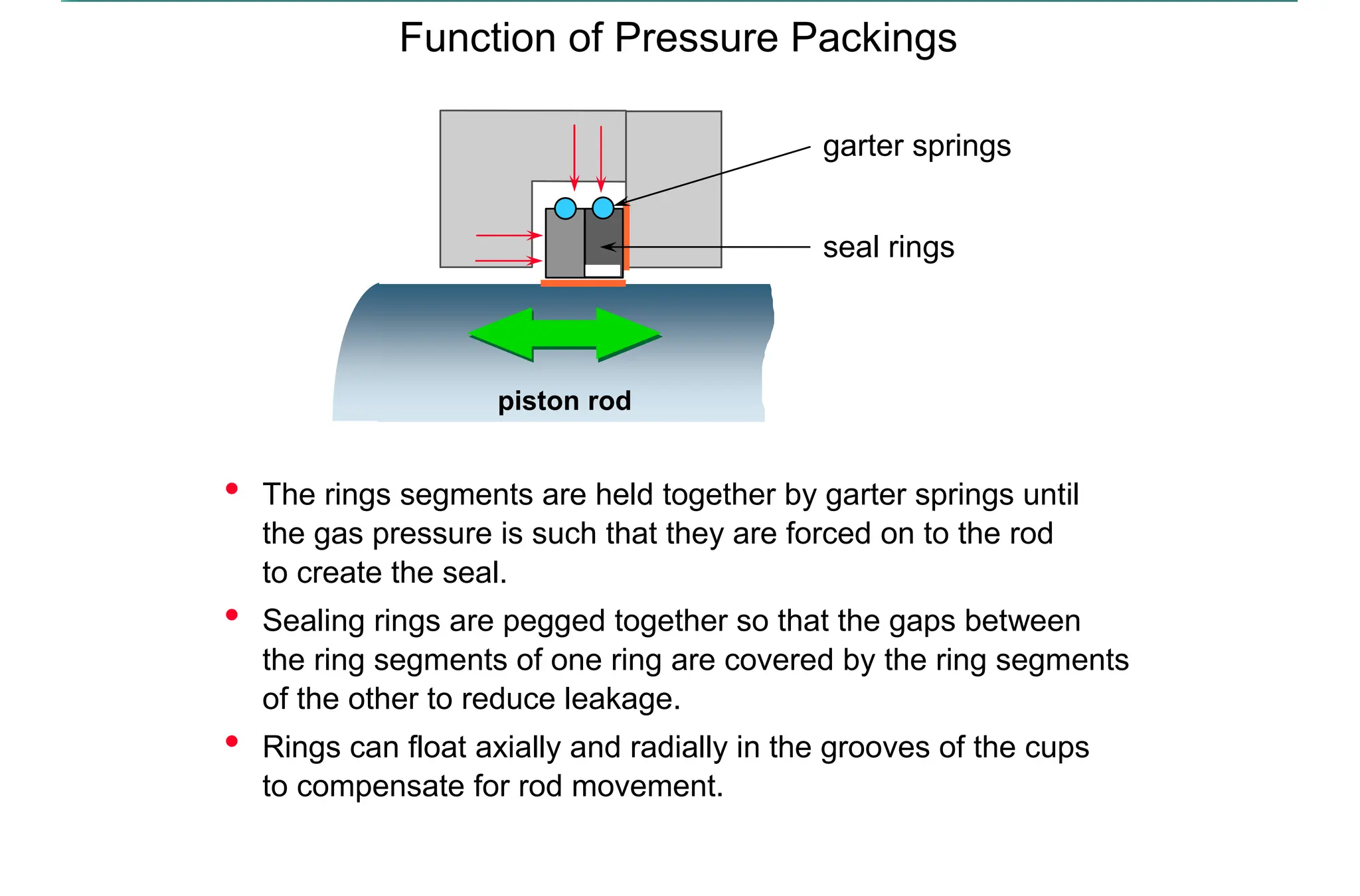 202999415-1-Pressure-Packing for compressor | PDF