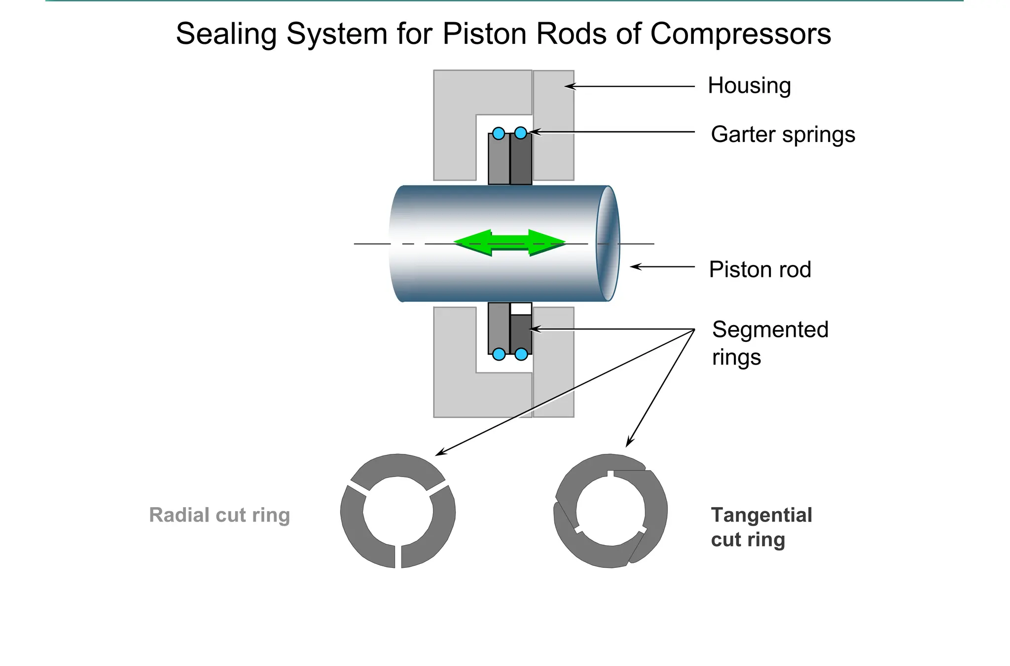 202999415-1-Pressure-Packing for compressor | PDF