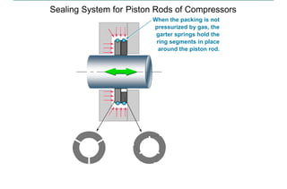 202999415-1-Pressure-Packing for compressor | PDF