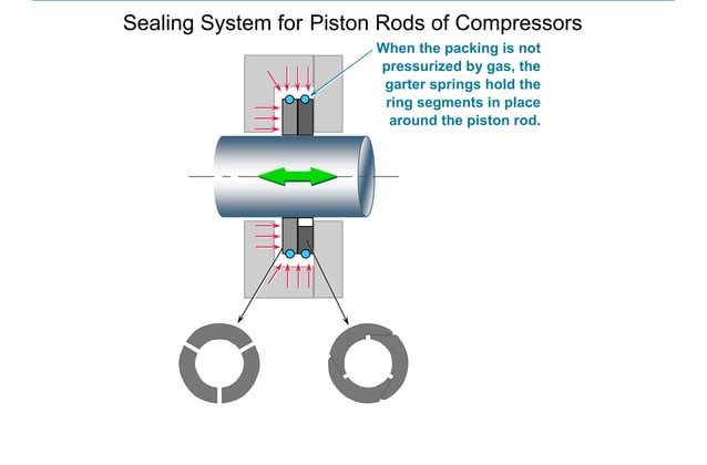 202999415-1-Pressure-Packing for compressor | PDF