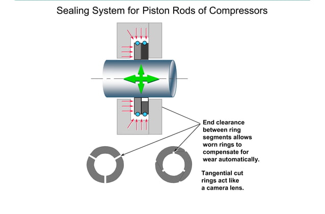 202999415-1-Pressure-Packing for compressor | PDF