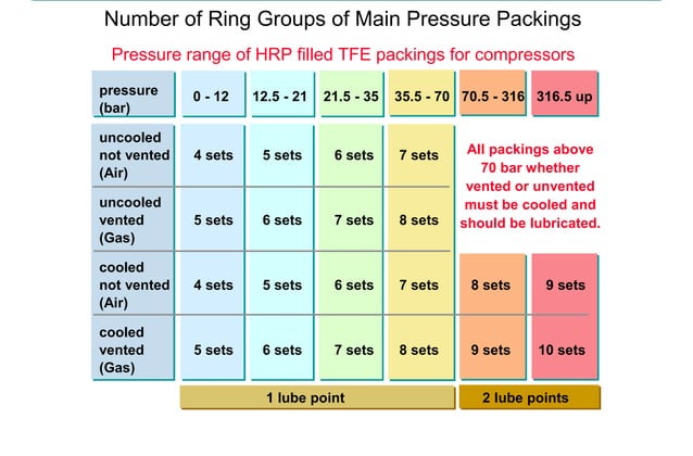 202999415-1-Pressure-Packing for compressor | PDF