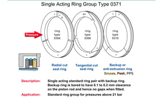 202999415 1 Pressure Packing For Compressor Pdf