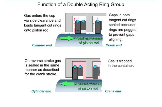 202999415-1-Pressure-Packing for compressor | PDF