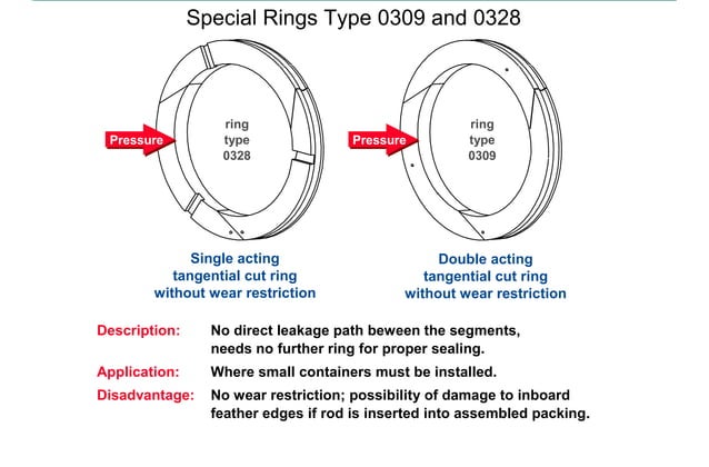 202999415-1-Pressure-Packing for compressor | PDF
