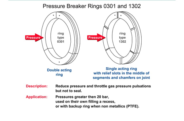 202999415-1-Pressure-Packing for compressor | PDF