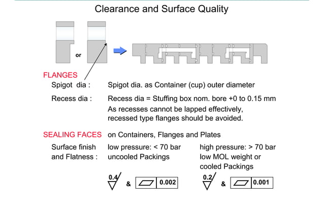202999415-1-Pressure-Packing for compressor | PDF