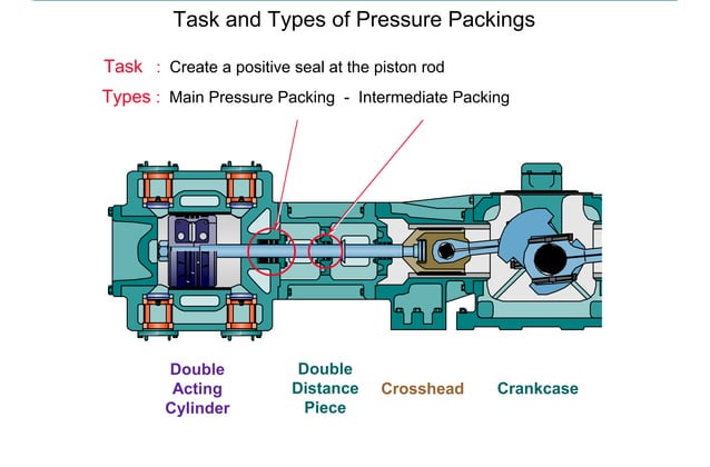 202999415-1-Pressure-Packing for compressor | PDF