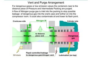 202999415-1-Pressure-Packing for compressor | PDF