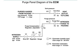202999415-1-Pressure-Packing for compressor | PDF