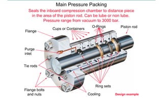202999415-1-Pressure-Packing for compressor | PDF