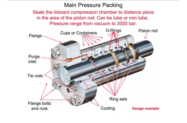 202999415-1-Pressure-Packing for compressor | PDF