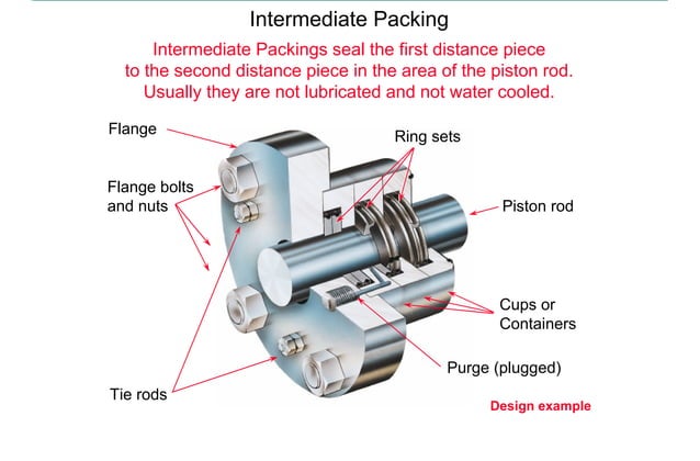 202999415-1-Pressure-Packing for compressor | PDF