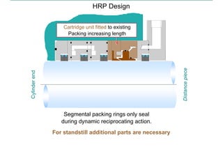 202999415-1-Pressure-Packing for compressor | PDF