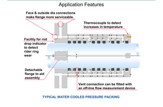 202999415-1-Pressure-Packing for compressor | PDF