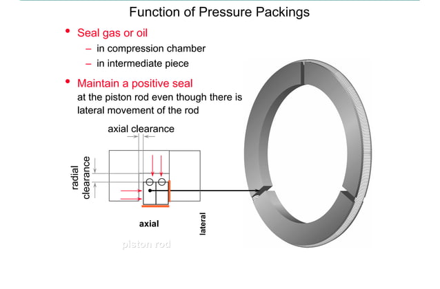 202999415-1-Pressure-Packing for compressor | PDF
