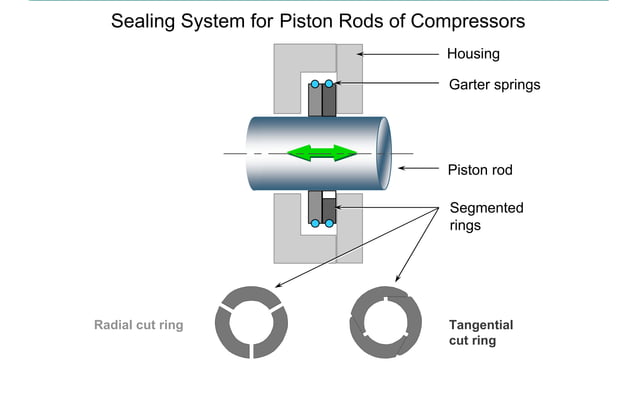 202999415-1-Pressure-Packing for compressor | PDF